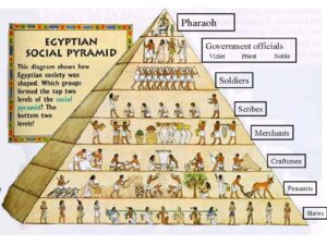 Government of Ancient Egypt | The First Encyclopedia